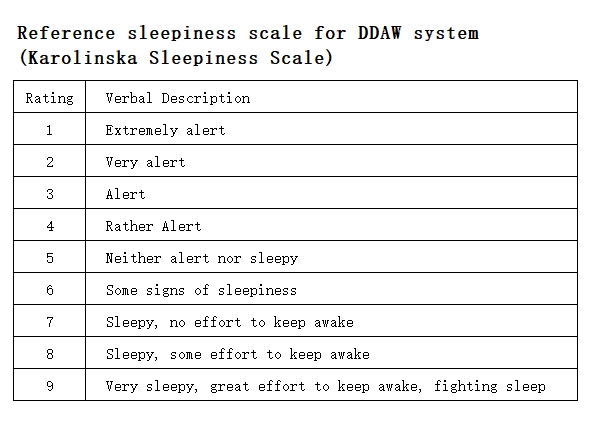 浅析欧盟DDAW和ADDW法规