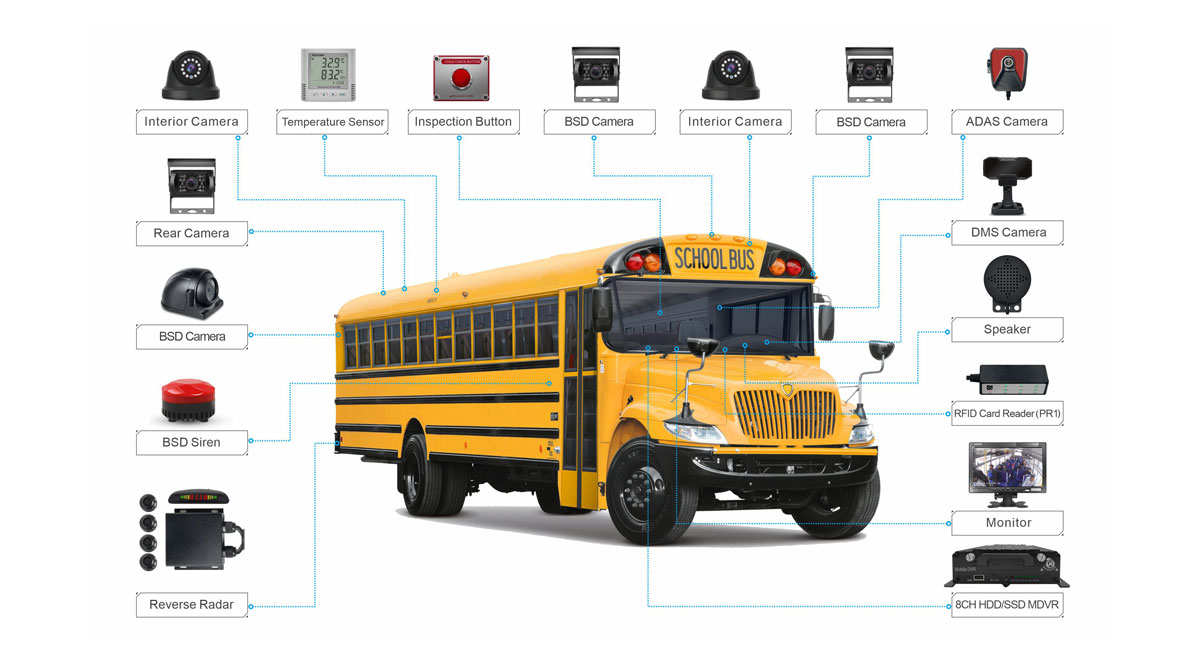 Ultravision School Bus solution ensure student safety - Ultravision‍