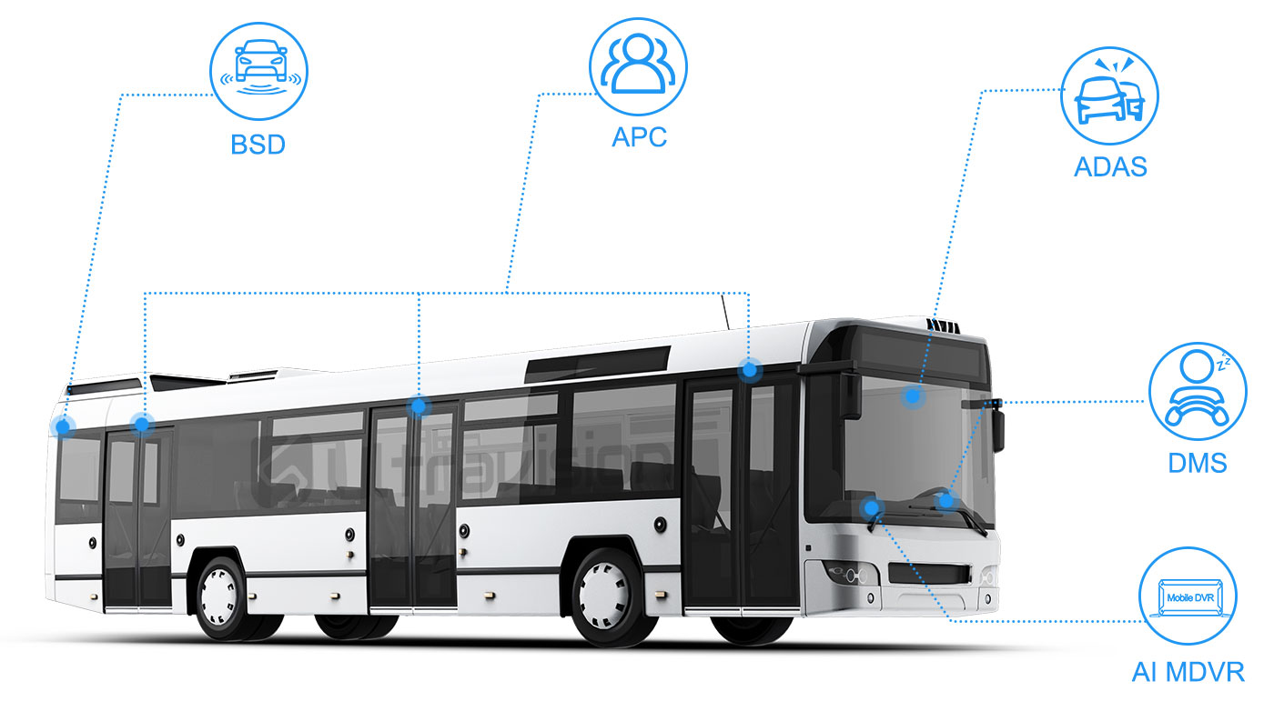 Ultravision Public Transit Solution